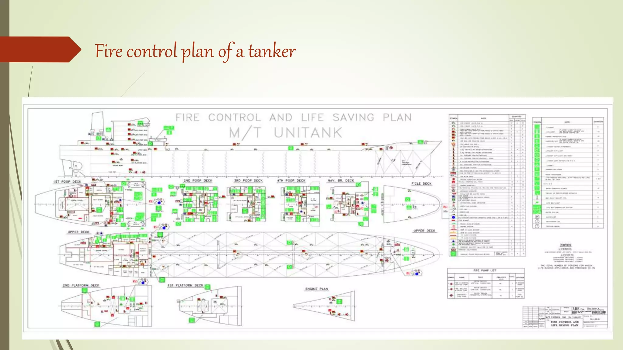 Fire Fighting system on ship | PPTX