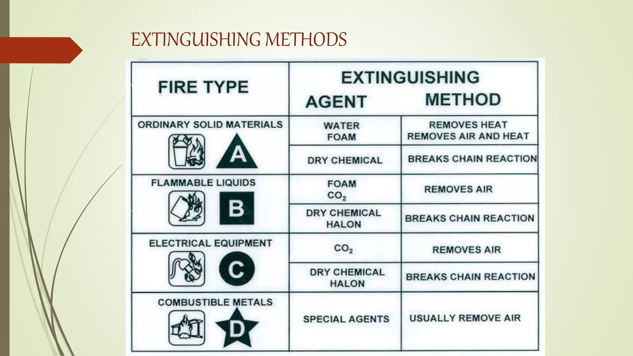 Fire Fighting system on ship | PPTX