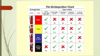 Fire Fighting system on ship | PPTX