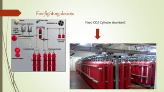 Fire Fighting system on ship | PPTX