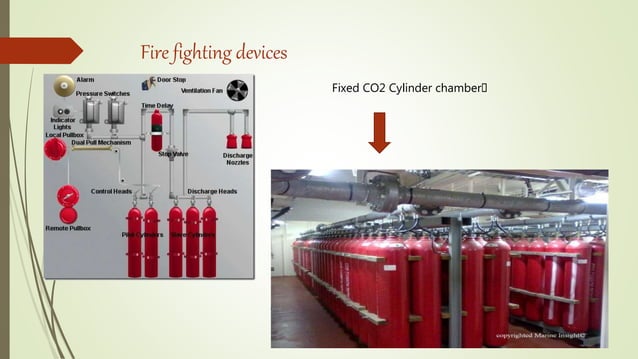Fire Fighting system on ship | PPTX