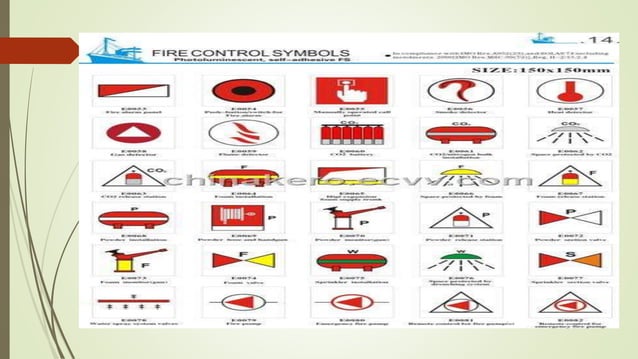 Fire Fighting system on ship | PPTX