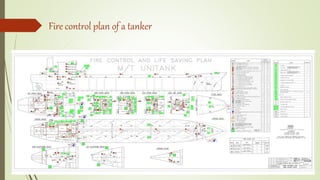 Fire Fighting system on ship | PPTX