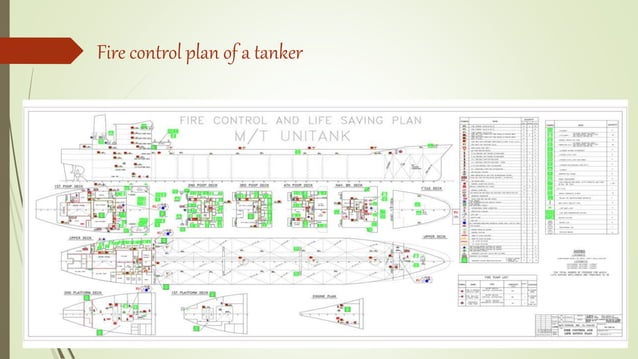 Fire Fighting system on ship | PPTX