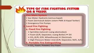 Fire Fighting system on ship | PPTX