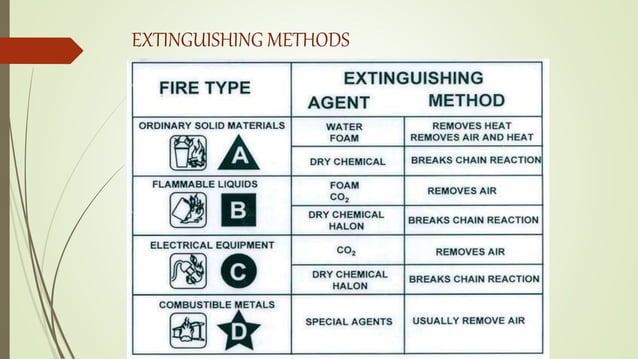 Fire Fighting system on ship | PPTX