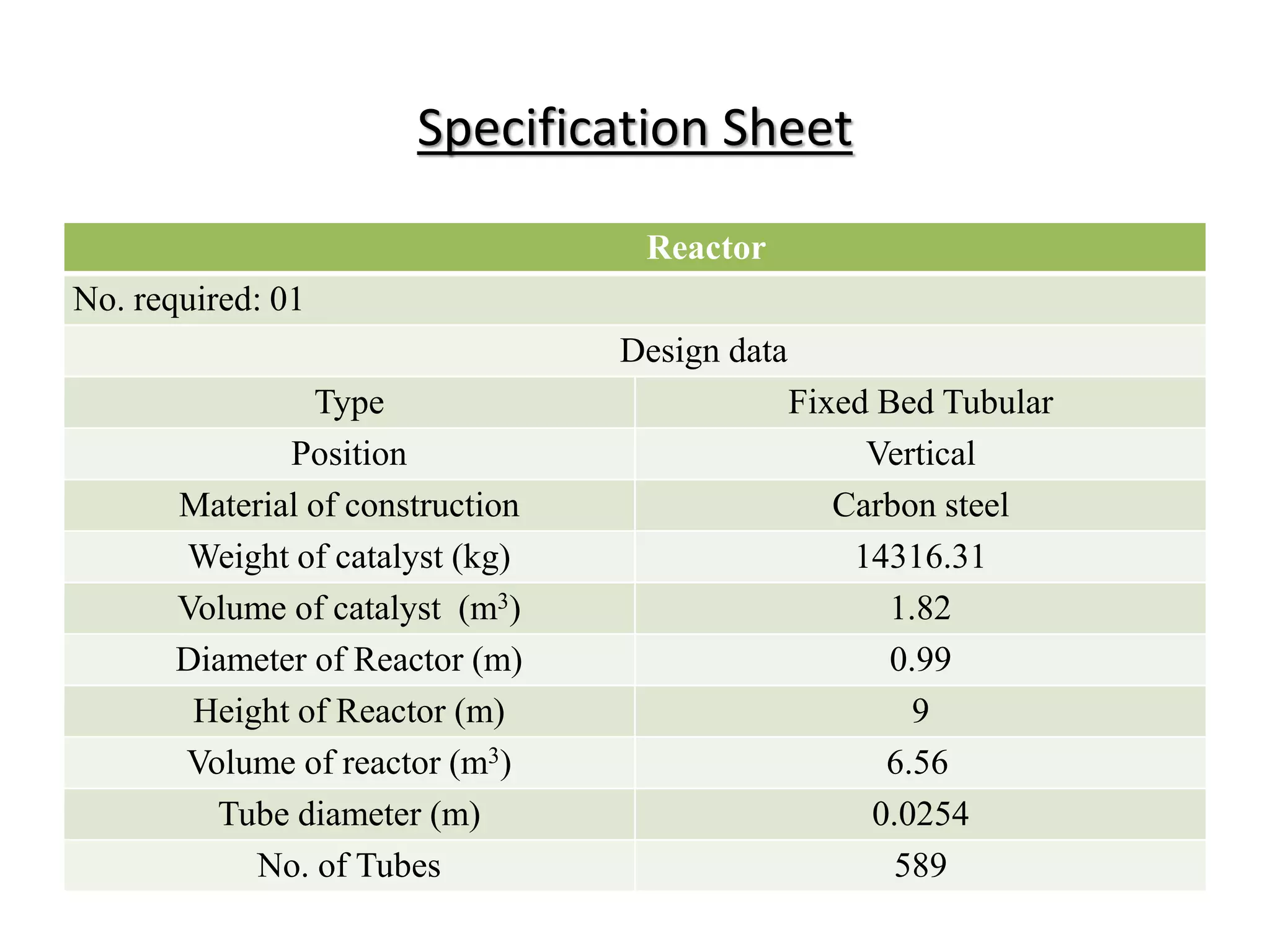 Design of fischer tropsh reactor zbj -ppt file | PPTX | Chemistry | Science