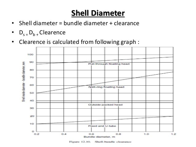 Design of fischer tropsh reactor zbj -ppt file