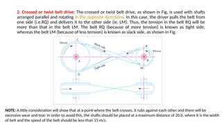 Design of flat belts and pulleys in context of Machine Design | PPTX