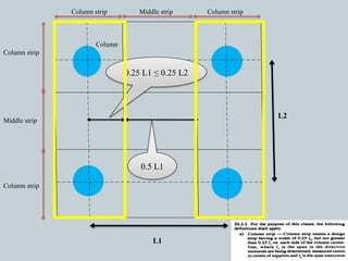 Design steps of flat salb as per IS 456-2000 | PPTX
