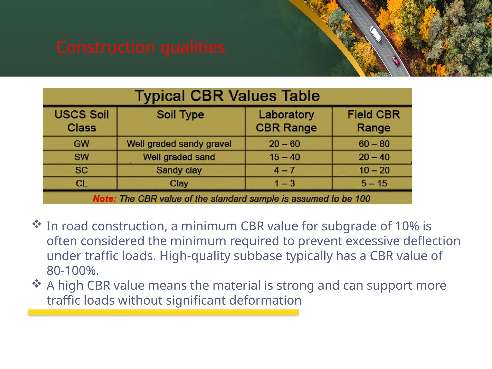 Design of Flexible pavement by CBR method.pptx