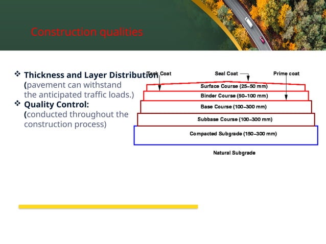 Design of Flexible pavement by CBR method.pptx