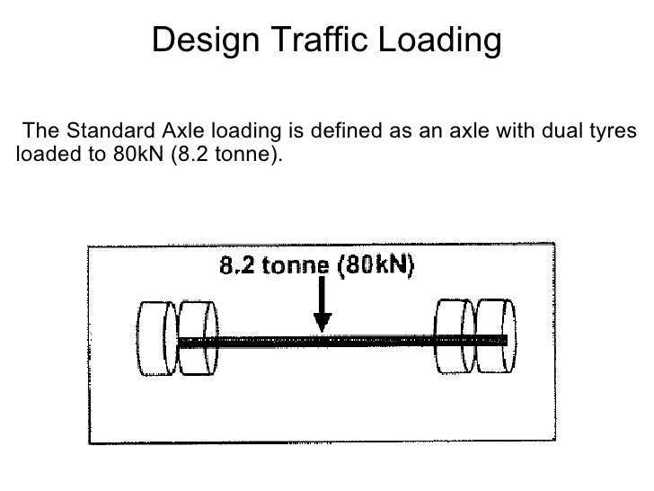 Design Of Flexible Pavements Design Of Flexible Pavements