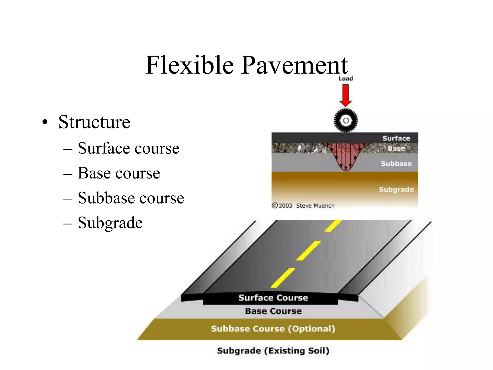 Design of Flexible Pavements 1 Amresh Kumar.pptx