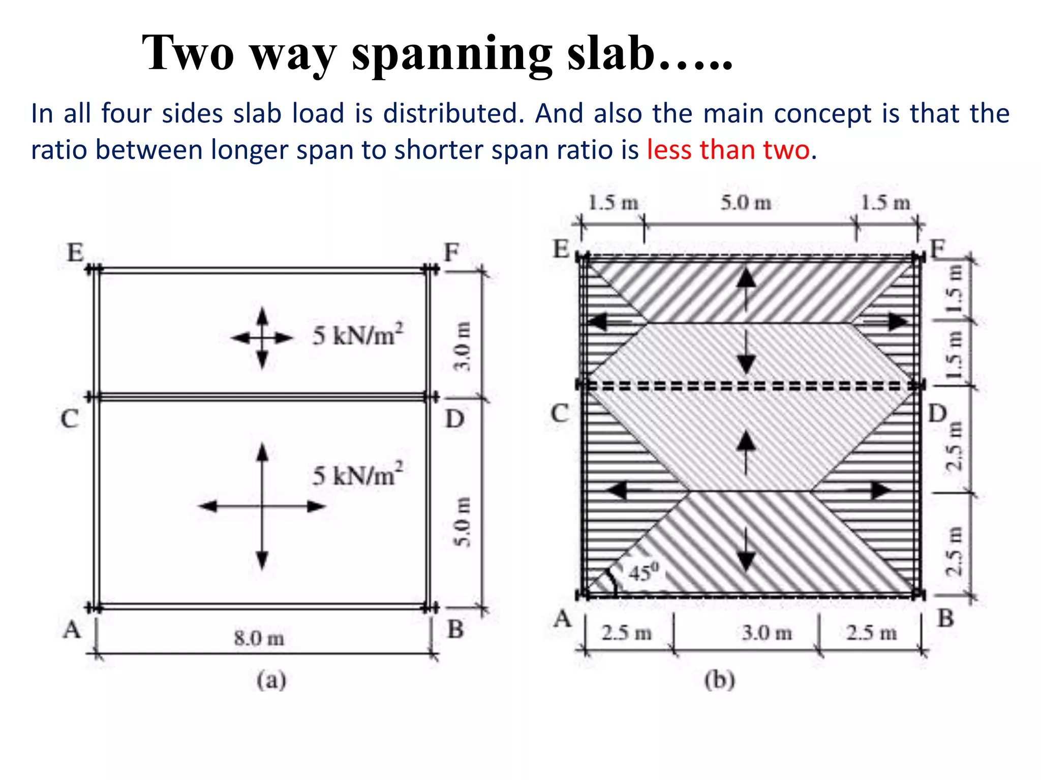 Design of floor slab | PPTX