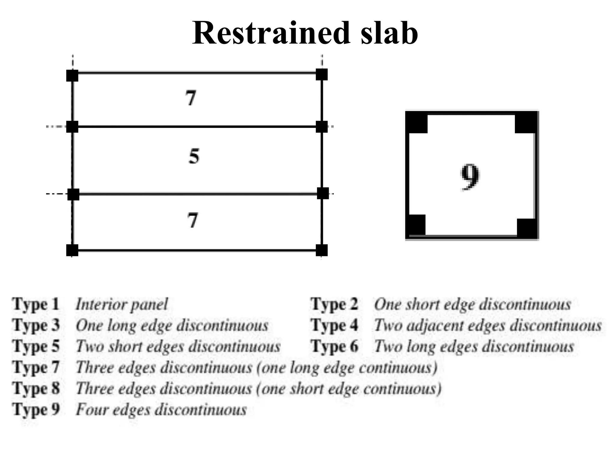 Design of floor slab | PPTX