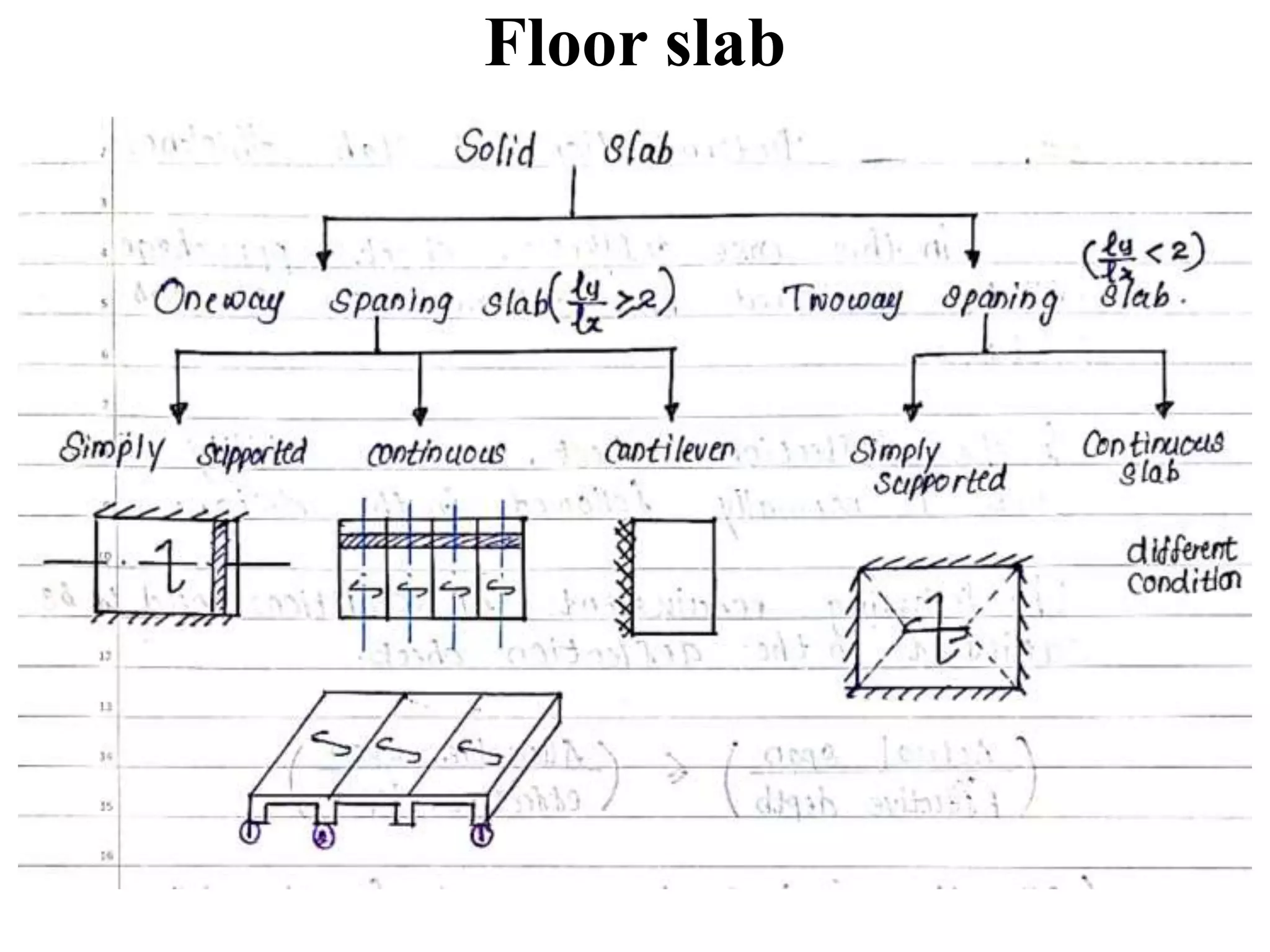 Design of floor slab | PPTX