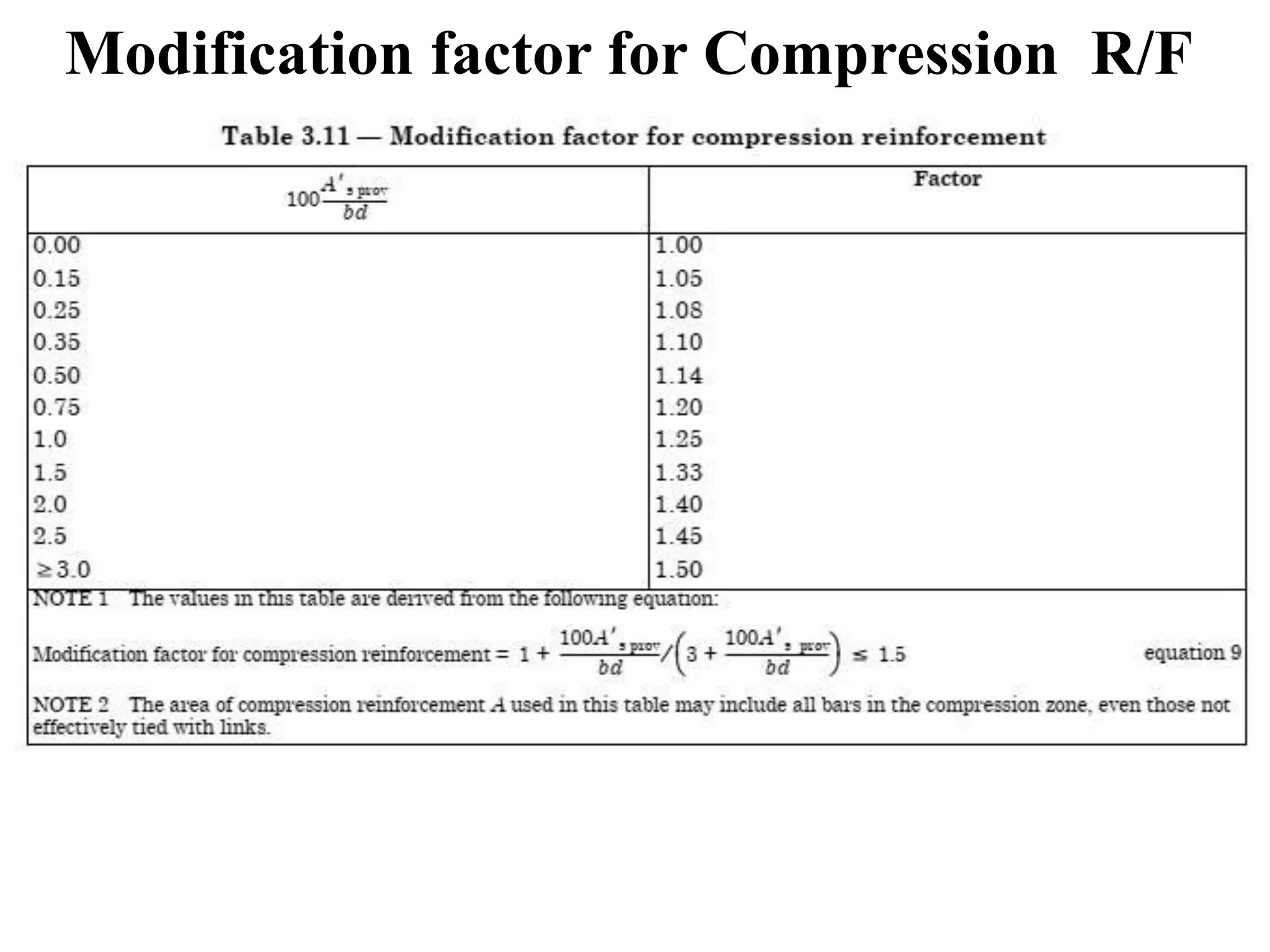 Design of floor slab | PPTX