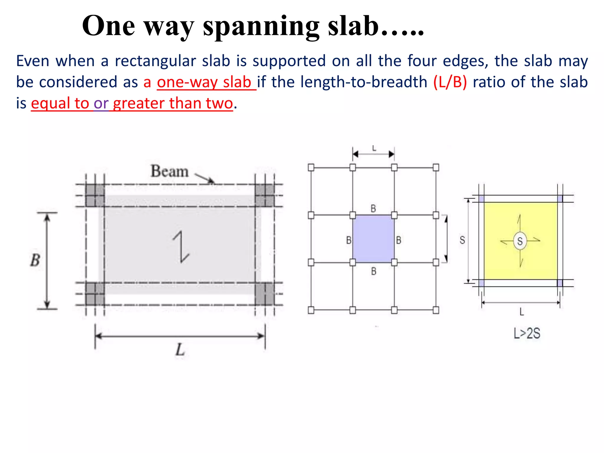 Design of floor slab | PPTX