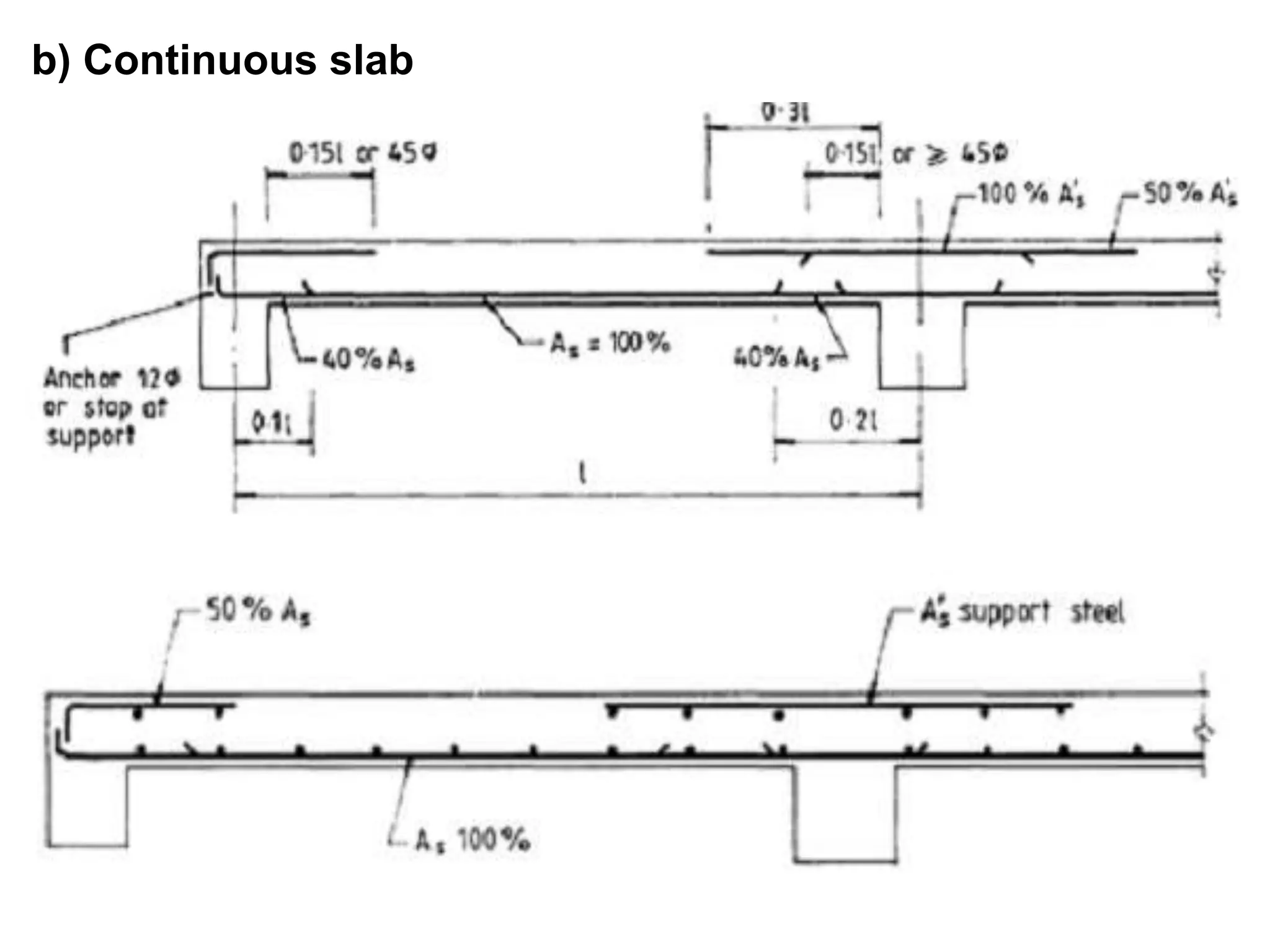 Design of floor slab | PPTX