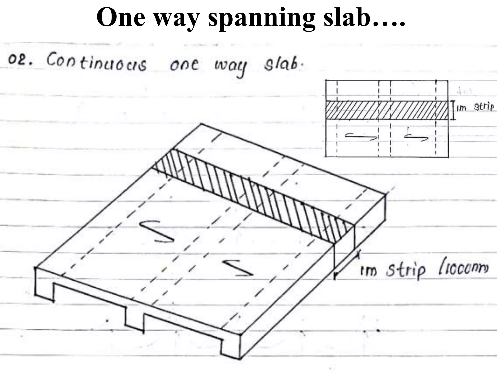 Design of floor slab | PPTX
