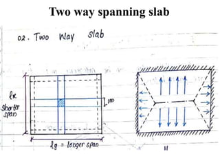 Design of floor slab | PPTX