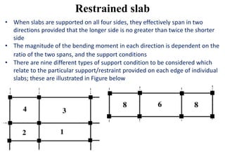 Design of floor slab | PPTX