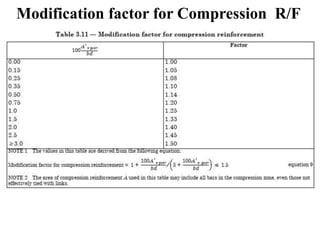 Design of floor slab | PPTX