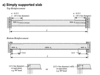 Design of floor slab | PPTX
