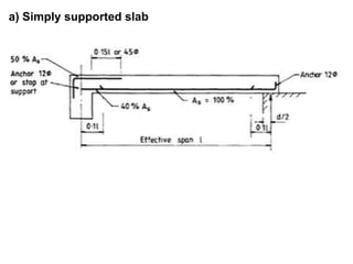 Design of floor slab | PPTX