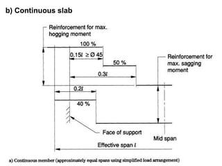 Design of floor slab | PPTX