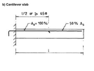 Design of floor slab | PPTX