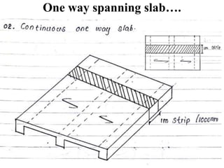 Design of floor slab | PPTX