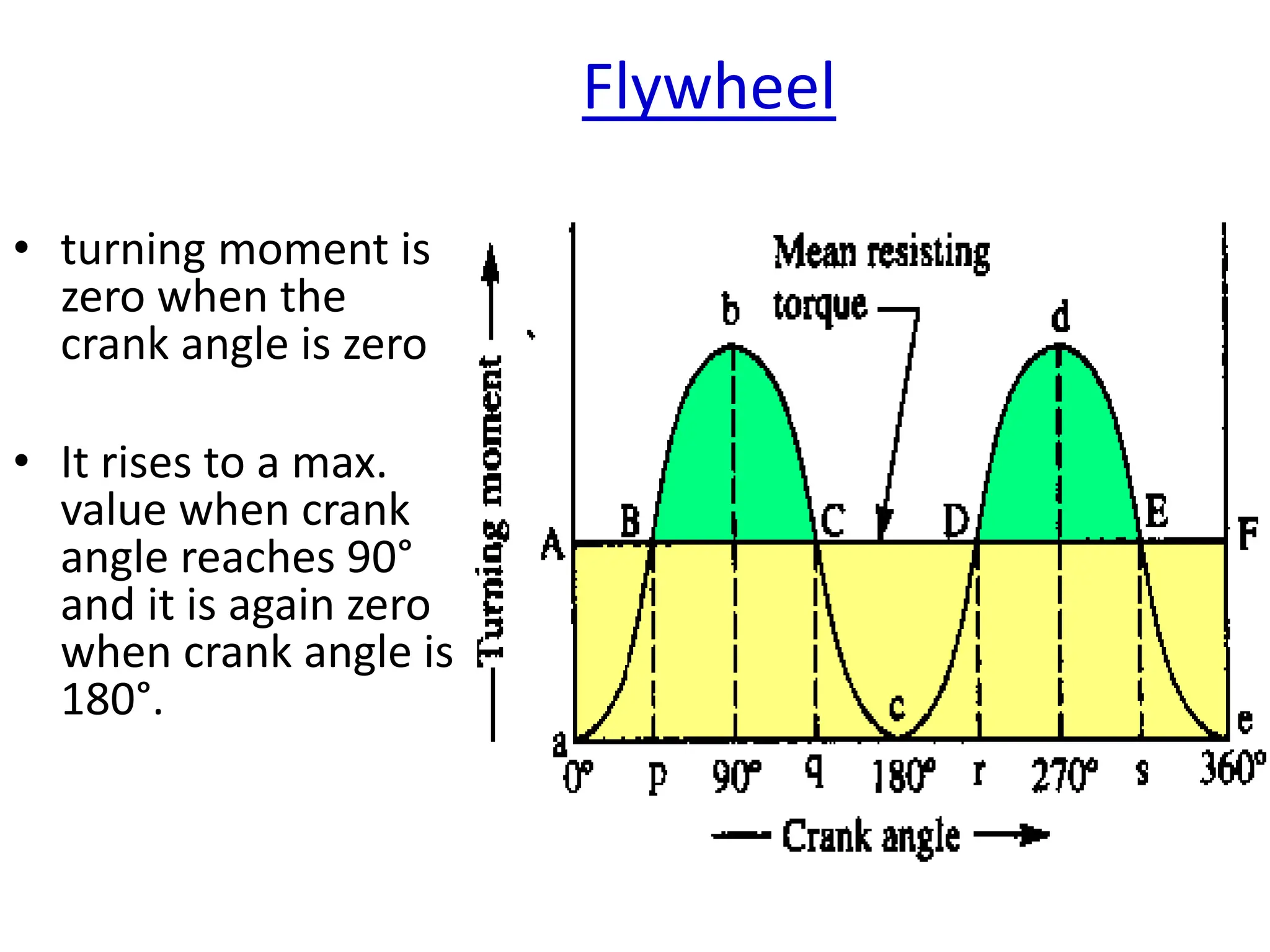 DEsign of Flywheel new.ppt