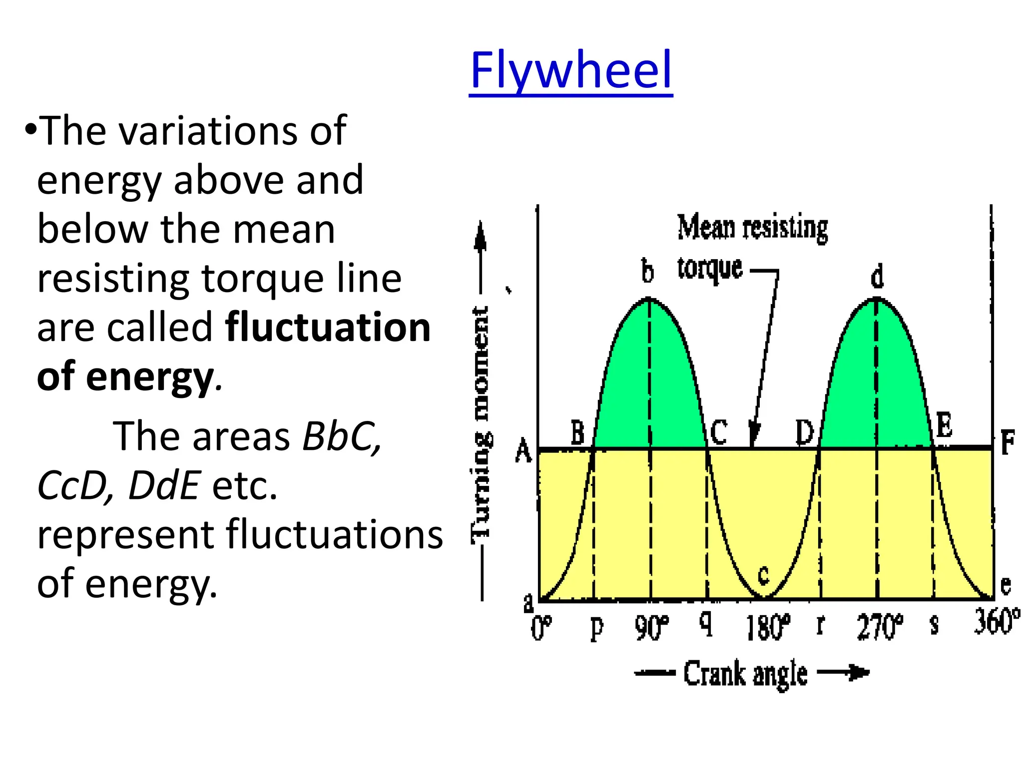 DEsign of Flywheel new.ppt