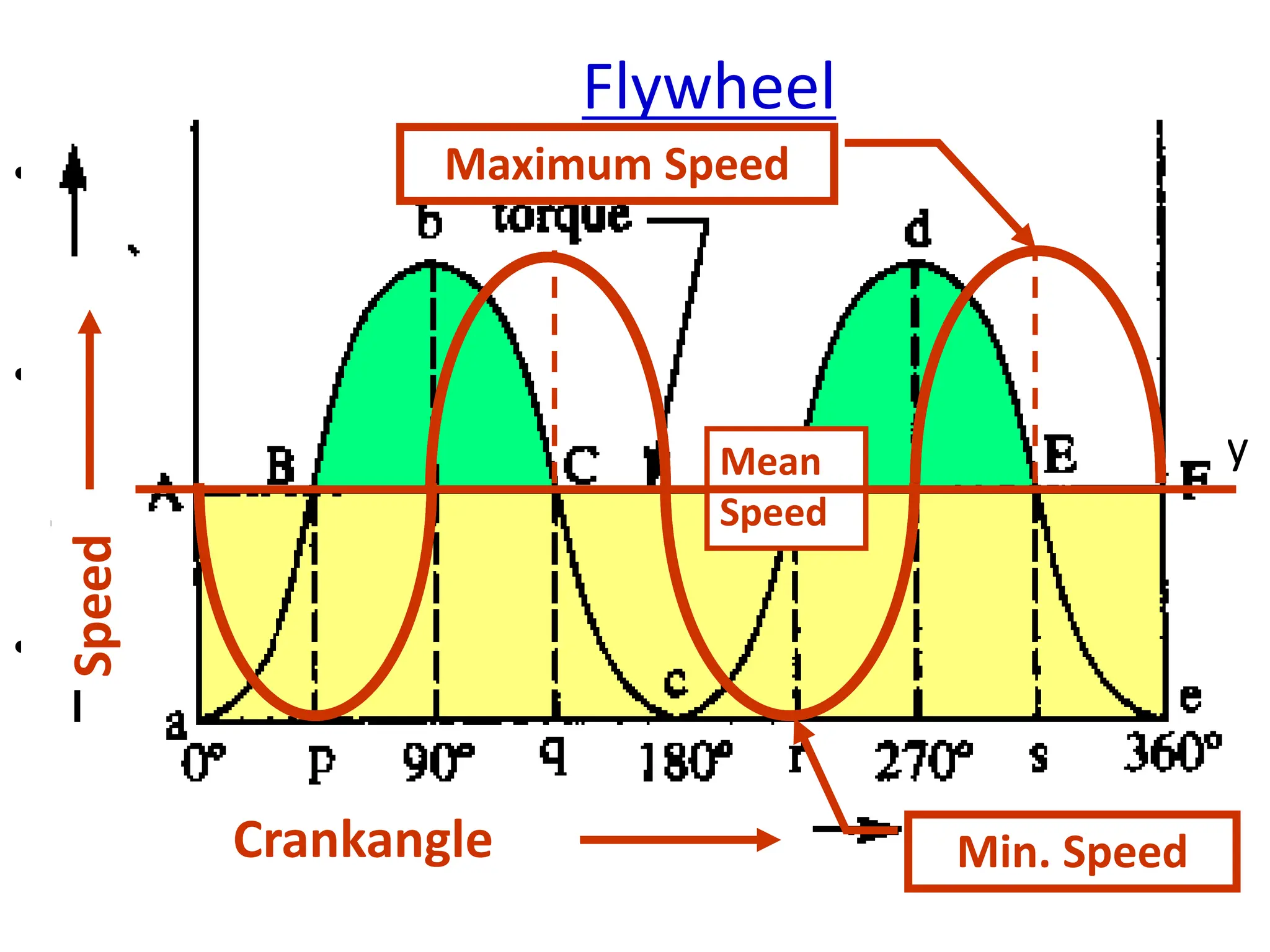 DEsign of Flywheel new.ppt