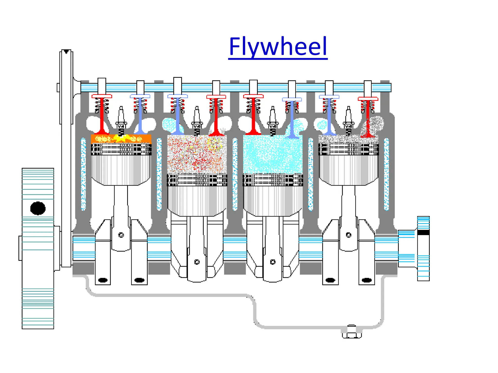 DEsign of Flywheel new.ppt