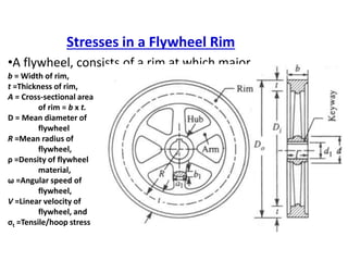 DEsign of Flywheel new.ppt