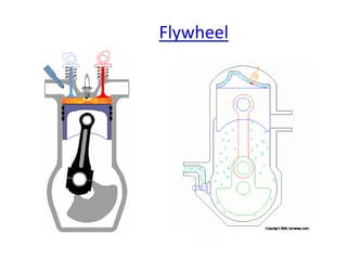 DEsign of Flywheel new.ppt