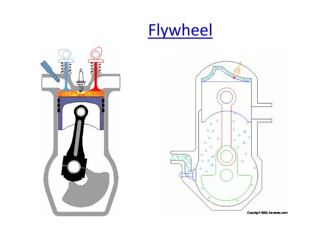 DEsign of Flywheel new.ppt