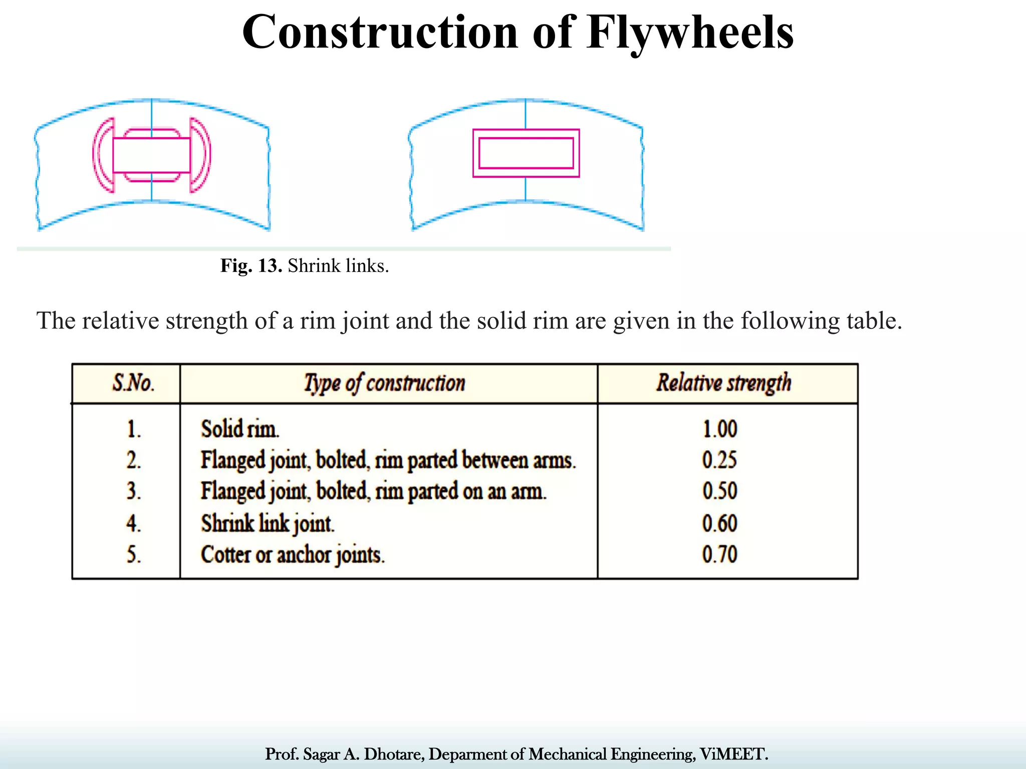 Design of flywheel theory and numericals prof. sagar a dhotare | PDF
