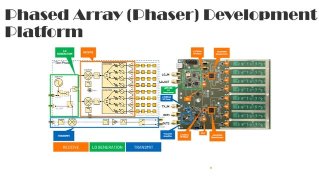 DESIGN OF FMCW RADAR DRONE TRACKING SYSTEM 2.pptx