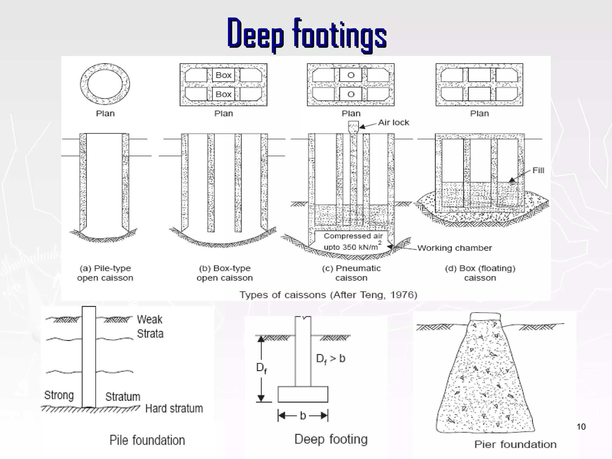 Design of footing as per IS 456-2000 | PPT
