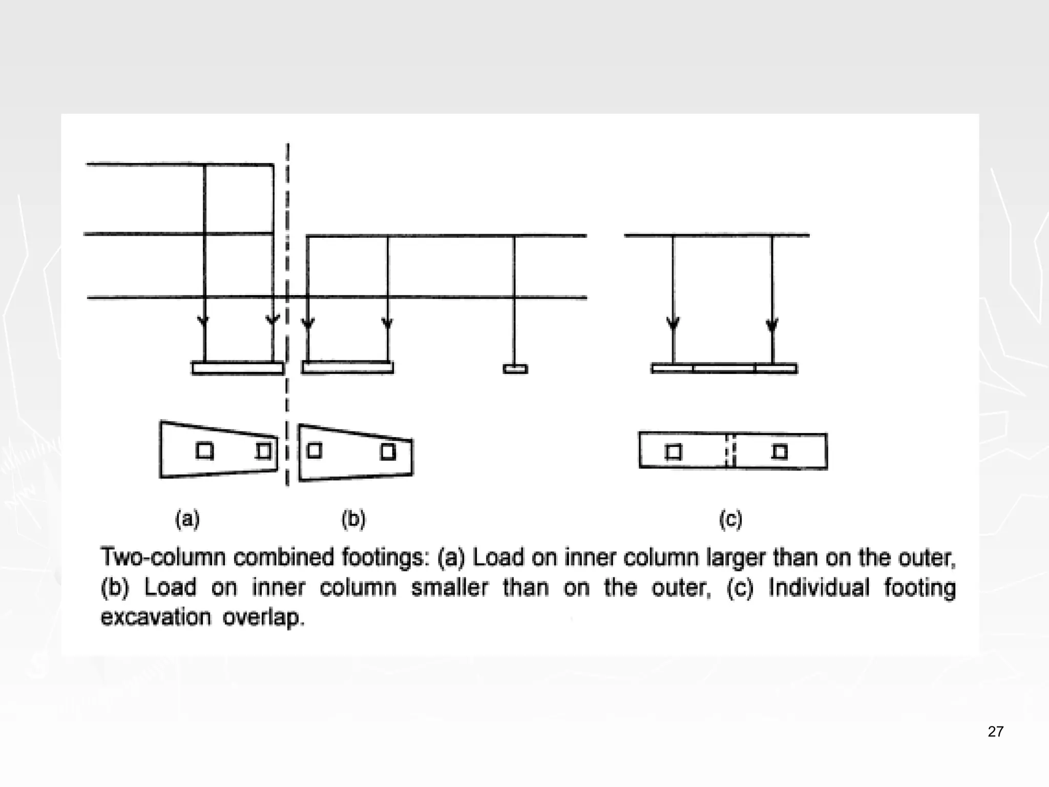 Design of footing as per IS 456-2000 | PPT