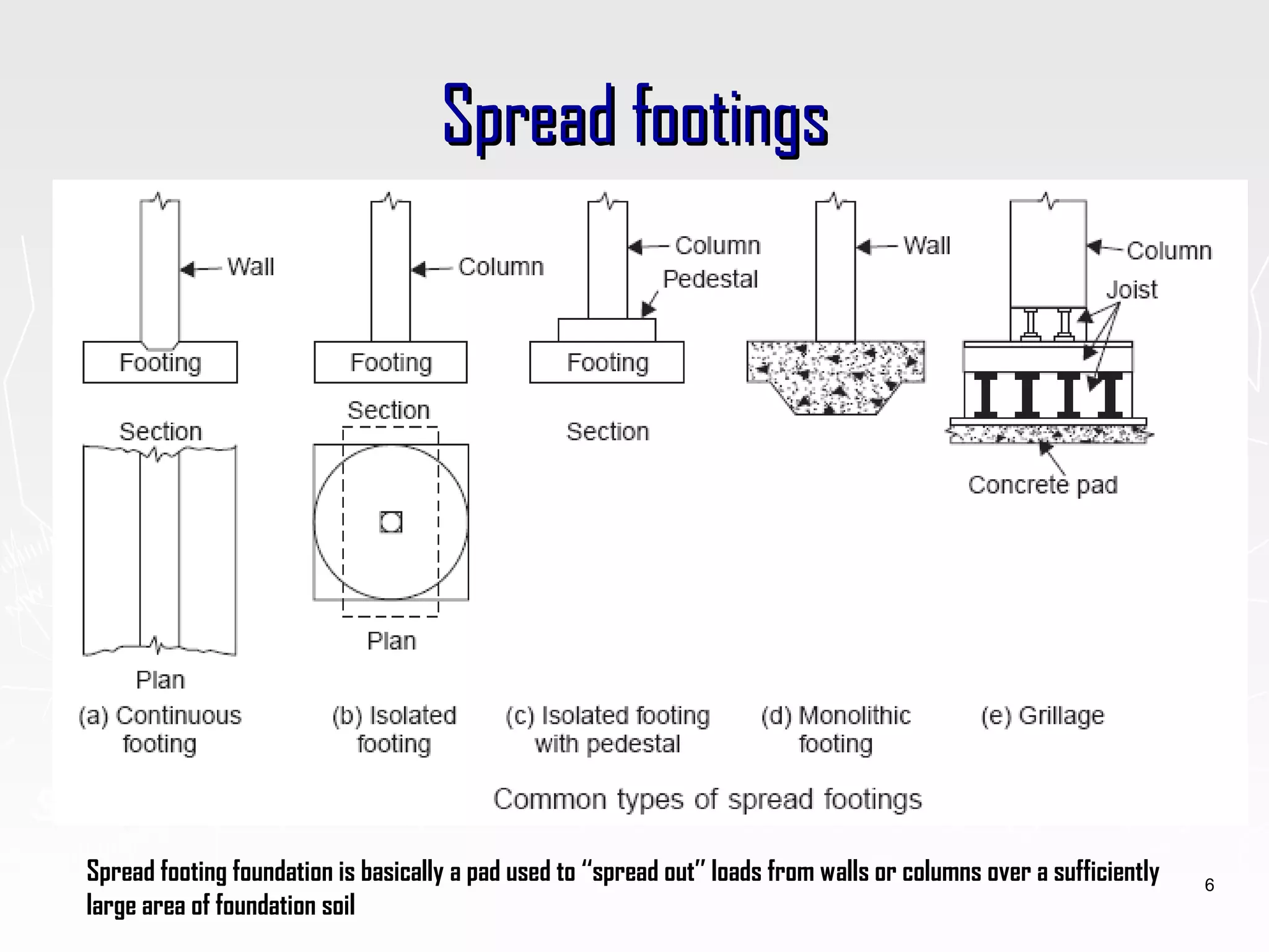 Design of footing as per IS 456-2000 | PPT