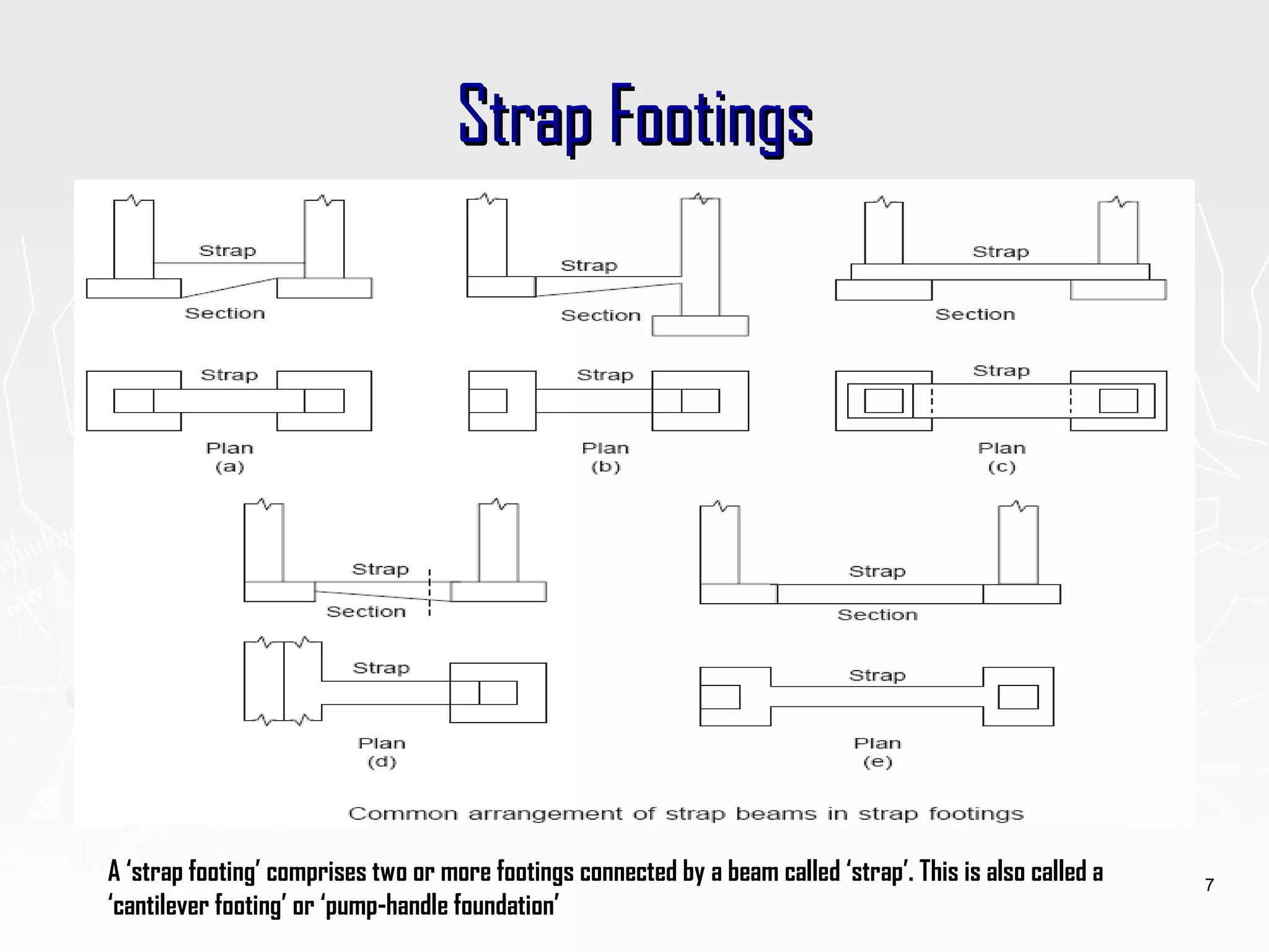 Design of footing as per IS 456-2000 | PPT