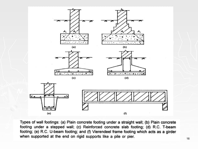 Design of footing as per IS 456-2000 | PPT