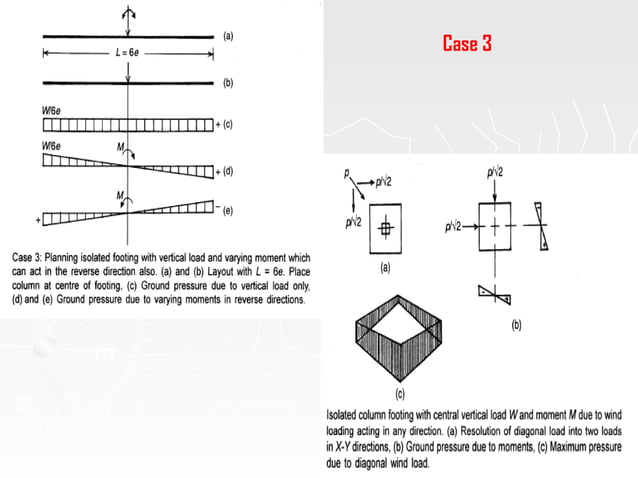 Design of footing as per IS 456-2000 | PPT