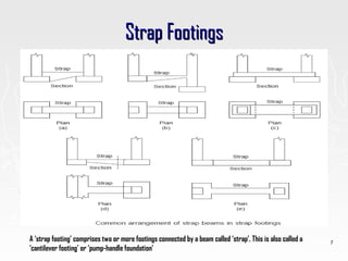 Design of footing as per IS 456-2000 | PPT