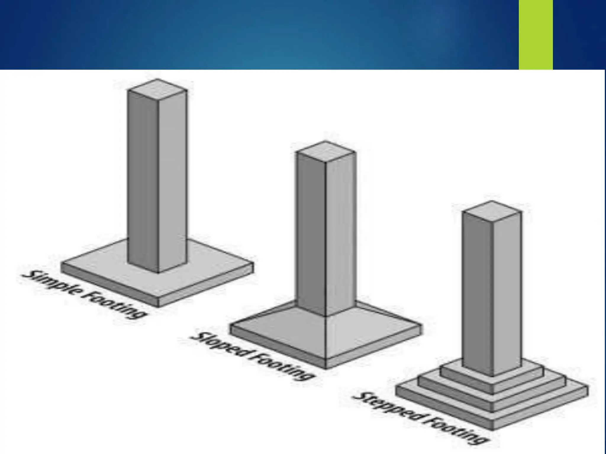 DESIGN OF FOOTINGS.pptx